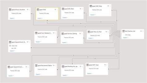 issue with slicer and field without a relationshi microsoft fabric