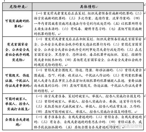 北京刑事辩护律师刘高锋：逮捕条件中 社会危险性”与有效辩护 知乎