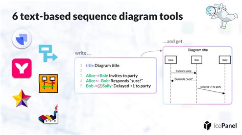 12 plantuml sequence diagram anaysamandla