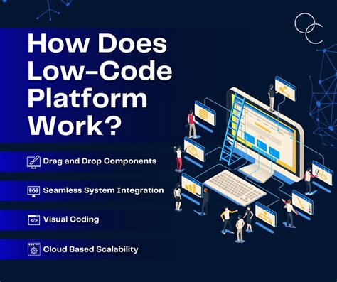 orangeleaf 🛠️ building apps isn t just for coders anymore with