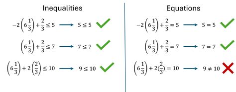 Linear Programming Optimization The Simplex Method Towards Data Science