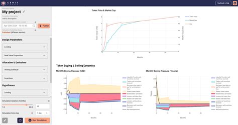 Tokenomics Modeling For Tokenomics Designers Template