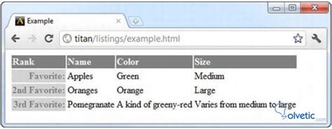 Tablas En HTML5 Parte 2 Solvetic