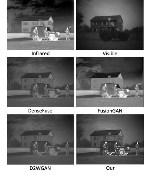 Figure 2 From Multigrained Attention Network For Infrared And Visible Image Fusion Semantic