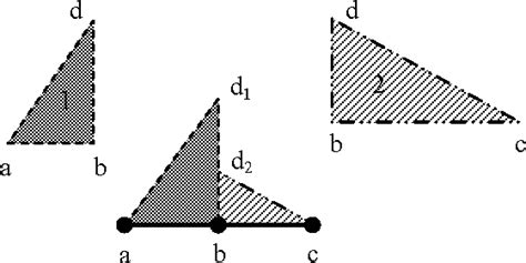 Figure 1 From Toward A Global Parameterization For Quilted Cad Entities