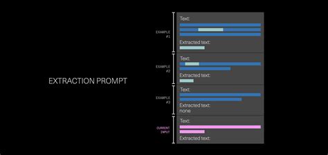 Github Mohammedesamaldinprompt Engineering Generate Prompts For Llms To Extract Relevant