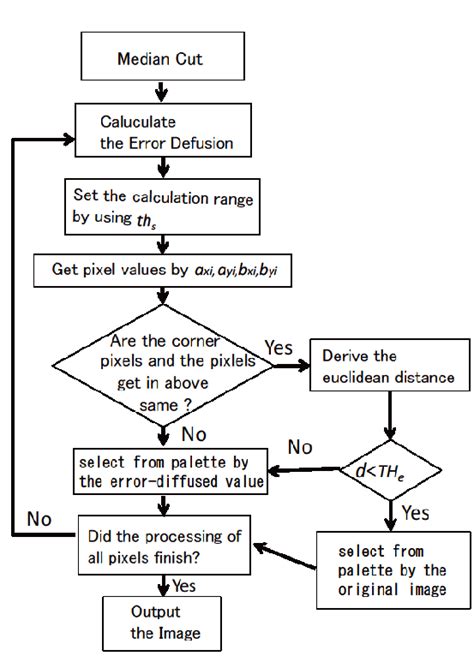 Improved Edge Detection Approach Download Scientific Diagram