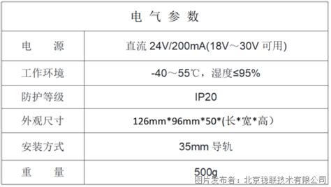 北京稳联技术cclink转modbus Rtu协议网关 Cclink Modbus Rtu 中国工控网