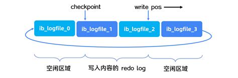 Mysql进阶（二）日志 王毅诚的博客