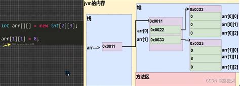 二维数组基础 csdn博客
