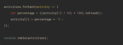 Array Multidimensional Javascript By Ricardo Reis Medium