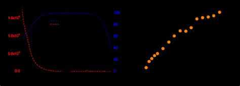 A Absorption And Emission Spectra Of The SiO Si NC Sample Plotted Download Scientific