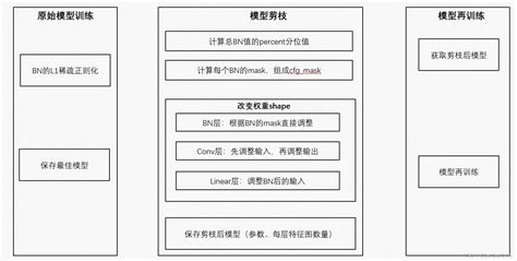 Slimming剪枝方法 Csdn博客