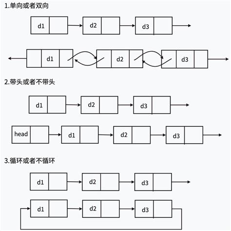 数据结构顺序表与链表 Ew帮帮网