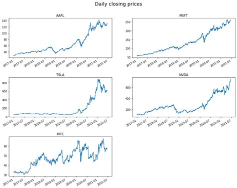 Matplotlib Plotting Subplots In A Loop Engineering For Data Science
