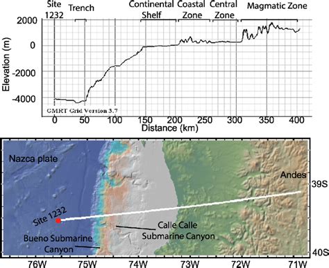 A Topographicbathymetric Cross Section From Nazca Plate Site 1232