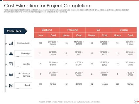 Agile Project Management Approach Powerpoint Presentation Slides Presentation Graphics