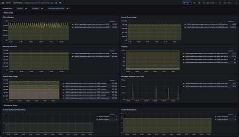 monitor capella app services with prometheus and grafana
