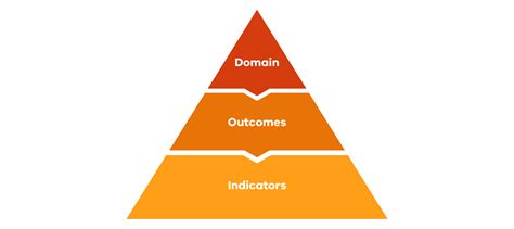 Mental Health And Wellbeing Outcomes And Performance Framework Engage Victoria