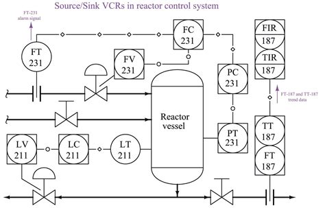 Foundation Fieldbus H1 Protocol Data Link Layer Basics Of Foundation