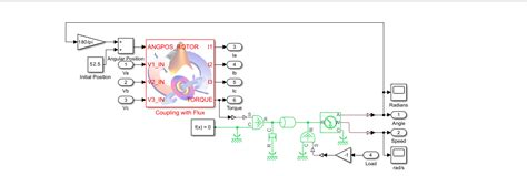 co simulation between matlab simulink and altair flux 2d — altair community