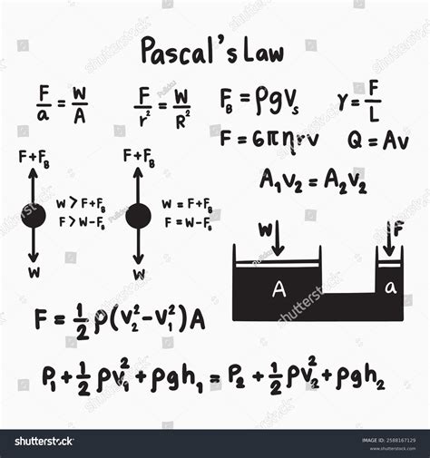 Pascals Law Physics Handwritten Vector Stock Vector Royalty Free