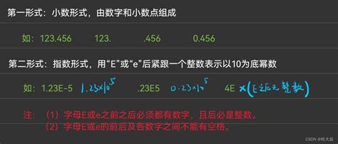 三、考研c语言笔记——c语言的组成，数据，数据类型的区别，常量与变量区别，表达式中考点实型函数c语言 Csdn博客