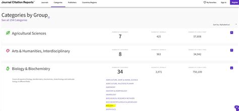 Science Journal Citation Index List