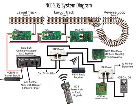 Efficient Dcc Power District Wiring Techniques