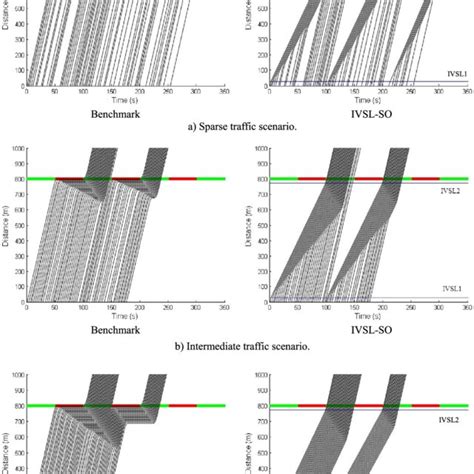 Time Space Trajectories Withwithout Control Under Different Scenarios Download Scientific Diagram
