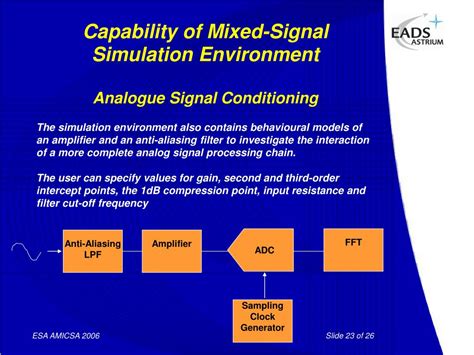 Ppt Analogue And Mixed Signal Systems Modelling For Space Communications Powerpoint