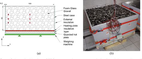 Figure 2 From Inﬂuence Of Heat And Mass Transfer On The Performance Of Large Scale Thermal