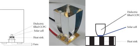 optical configuration of the assembly of crossed compound parabolic