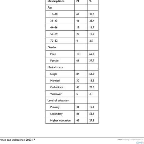 Development Framework Model Download Scientific Diagram