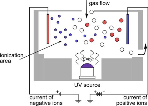 Explain The Basic Principle Of Operation Of Photo Detector