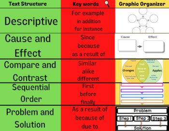 Text Structure By Designsbybrii TPT