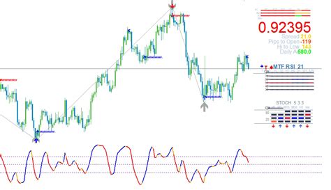 Trend Power Indicator Download Fx141com