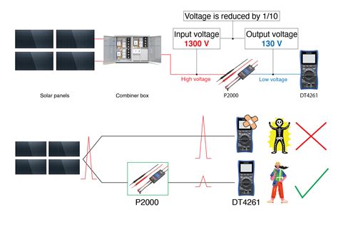 Maintenance Of Solar Pv Systems According To The Iec 62446 1 Standard Hioki