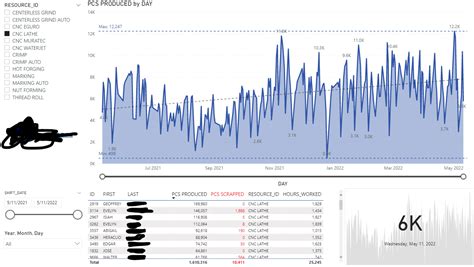 kpi dax to create a target based on previous 12 microsoft