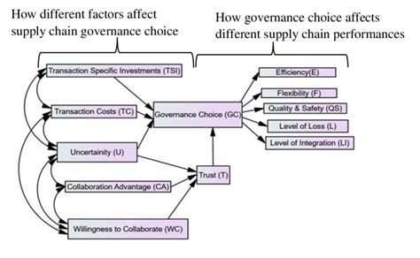 The SEM Paths Of Analysis Download Scientific Diagram