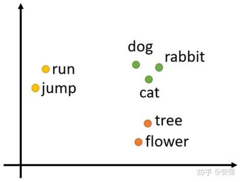 【进阶】transformer 架构解析：模型推理和正向传播 知乎