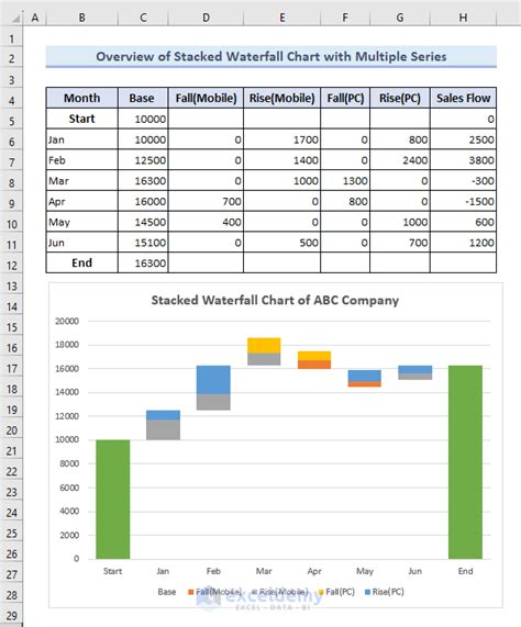 How To Create Stacked Waterfall Chart With Multiple Series In Excel