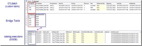 Rafael Salas Ssis 2012 And My Old Etl Framework