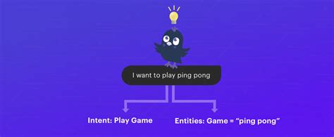 github teamhiddenleaf intent classification using bert