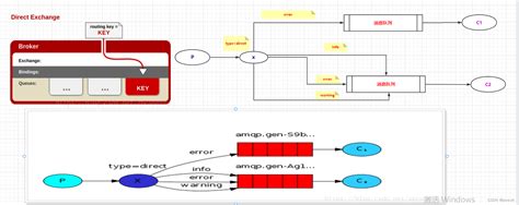 单个springboot整合rabbitmq 单个springboot整合rabbitmq
