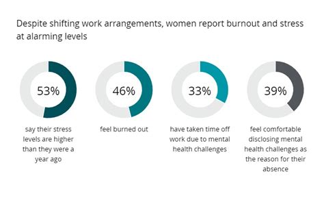 Maximize The Moment Without Burning Out Beth M Walker