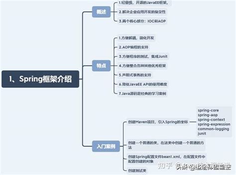 真香现场！全网首发spring5秘籍手册架构导图，这是对spring最完美的诠释！ 知乎