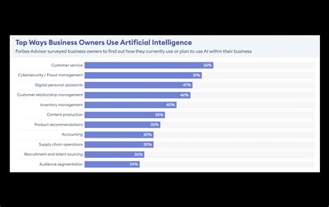 Ai Trism Framework Enhancing Trust And Security In Ai Deployments