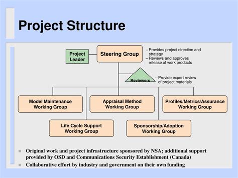 Ppt The Systems Security Engineering Capability Maturity Model Powerpoint Presentation Id 233790