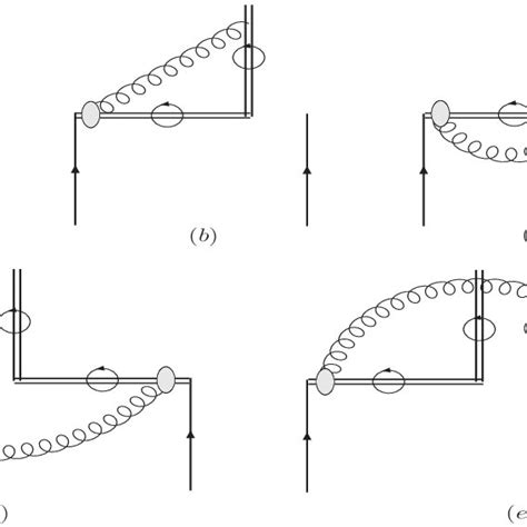 one loop feynman graphs contributing to the tmd 2 double lines